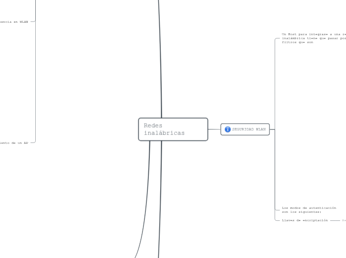 Redes inalábricas - Mind Map